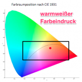 Sanlight S2W Testbericht - zwei S2W Module PAR-Test, Abstand & Fläche